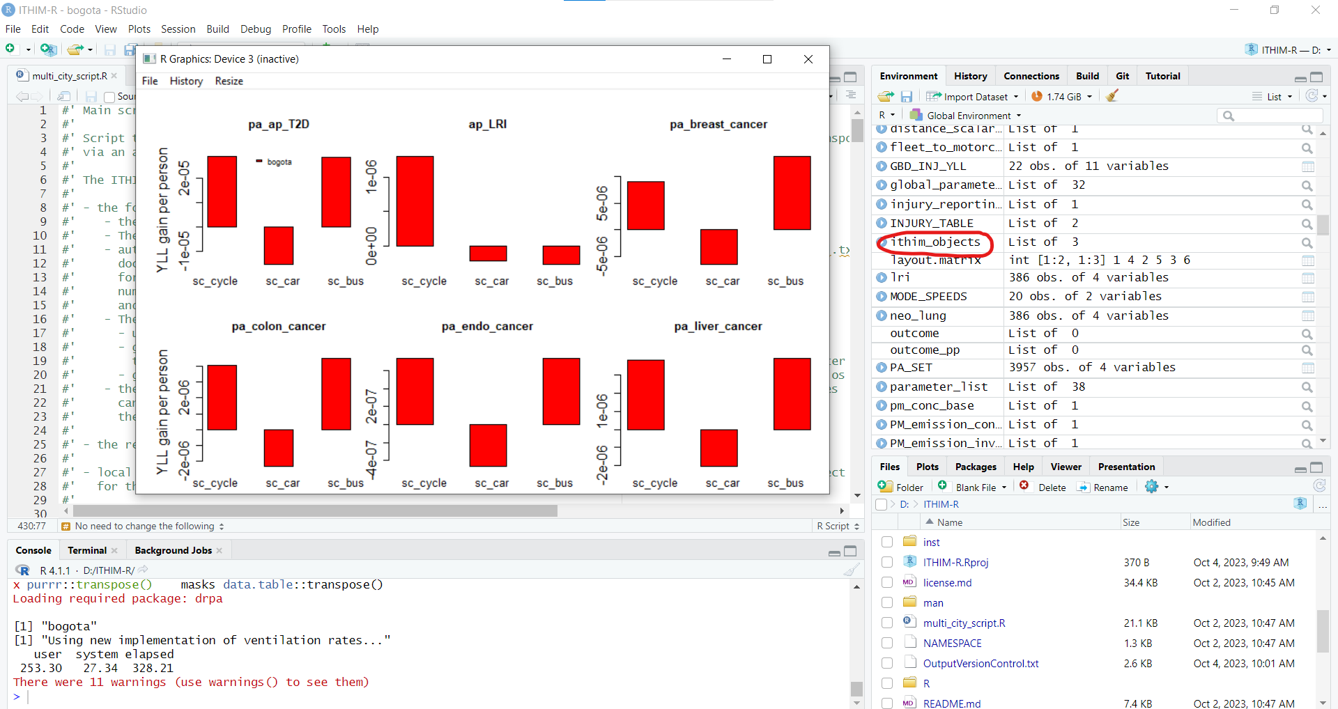 How to run ITHIM • ithimr